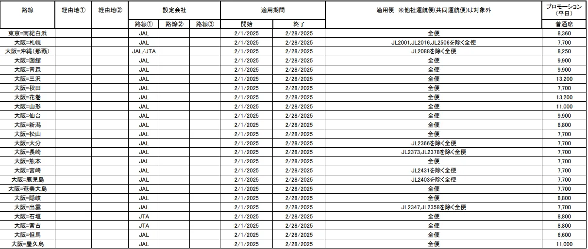【2025年】JAL国内線タイムセール次回はいつ？運賃早見表や航空券のお得な買い方も解説｜ワタシト